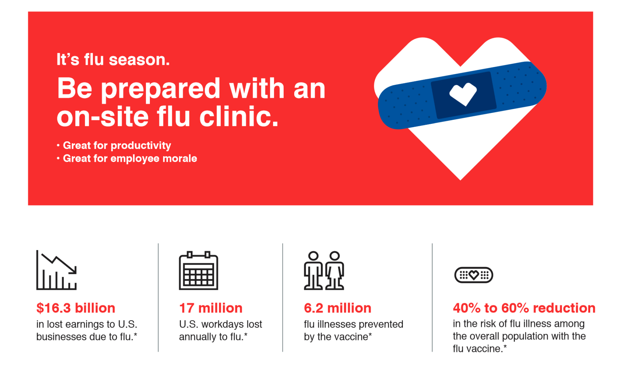 CVS Flu Shot Clinic At CSZ Congregation Shaarey Zedek